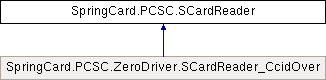 SpringCard PC/SC API for .NET: SpringCard.PCSC.SCardReader Class Reference